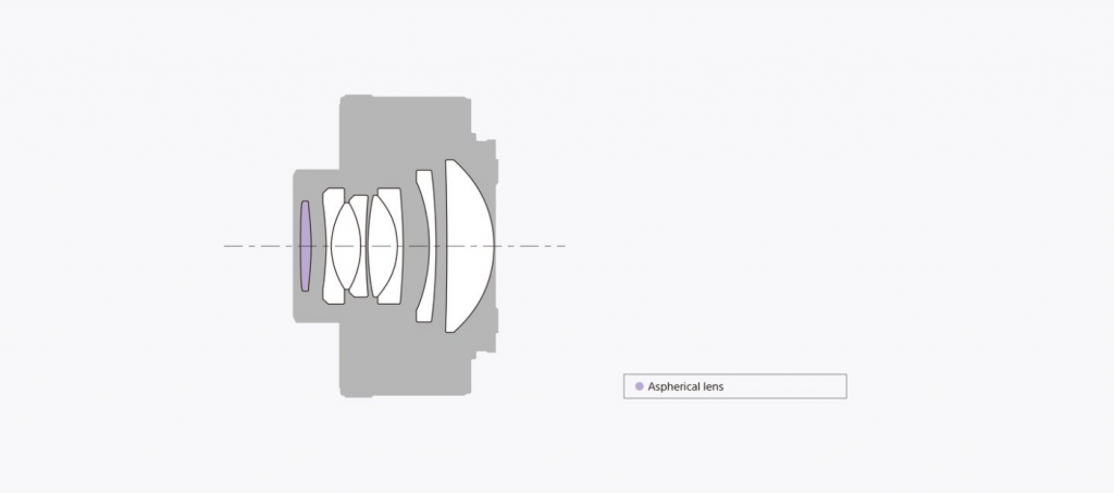 Sony Teleconverter 2x SEL20TC (ประกันศูนย์ 1 ปี) ราคา | ZoomCamera